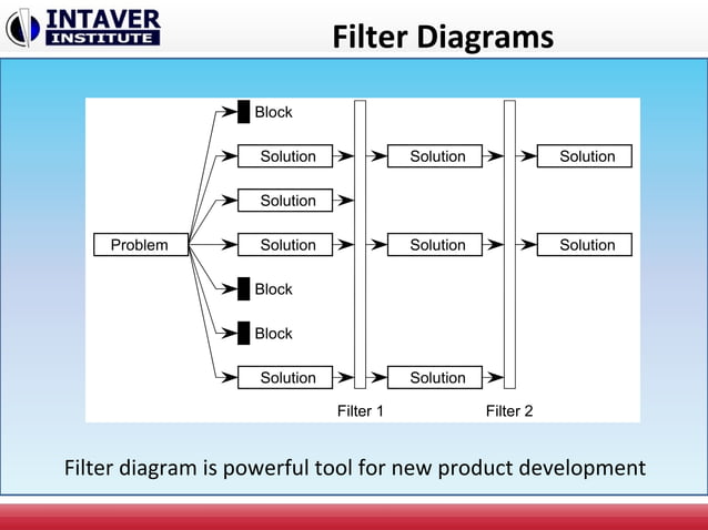 Decision Framing in Project Decision-Making | PPT | Civil Engineering ...