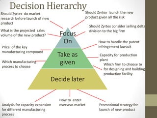 Decision hierarchy | PPTX