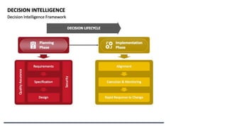 Decision Intelligence | PPTX