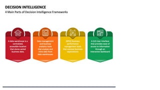 Decision Intelligence | PPTX