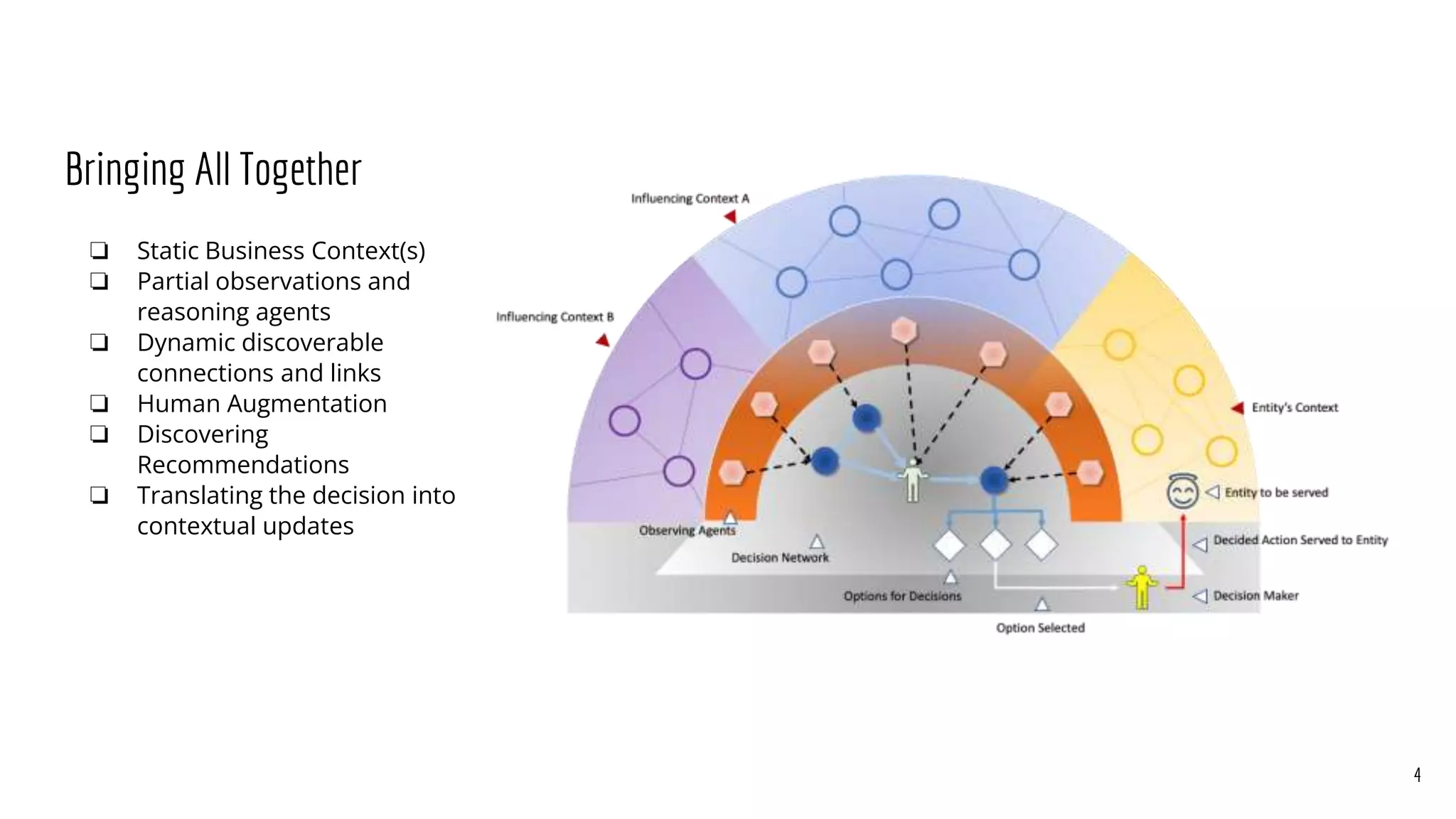 Decision Intelligence Platform Overview.pptx