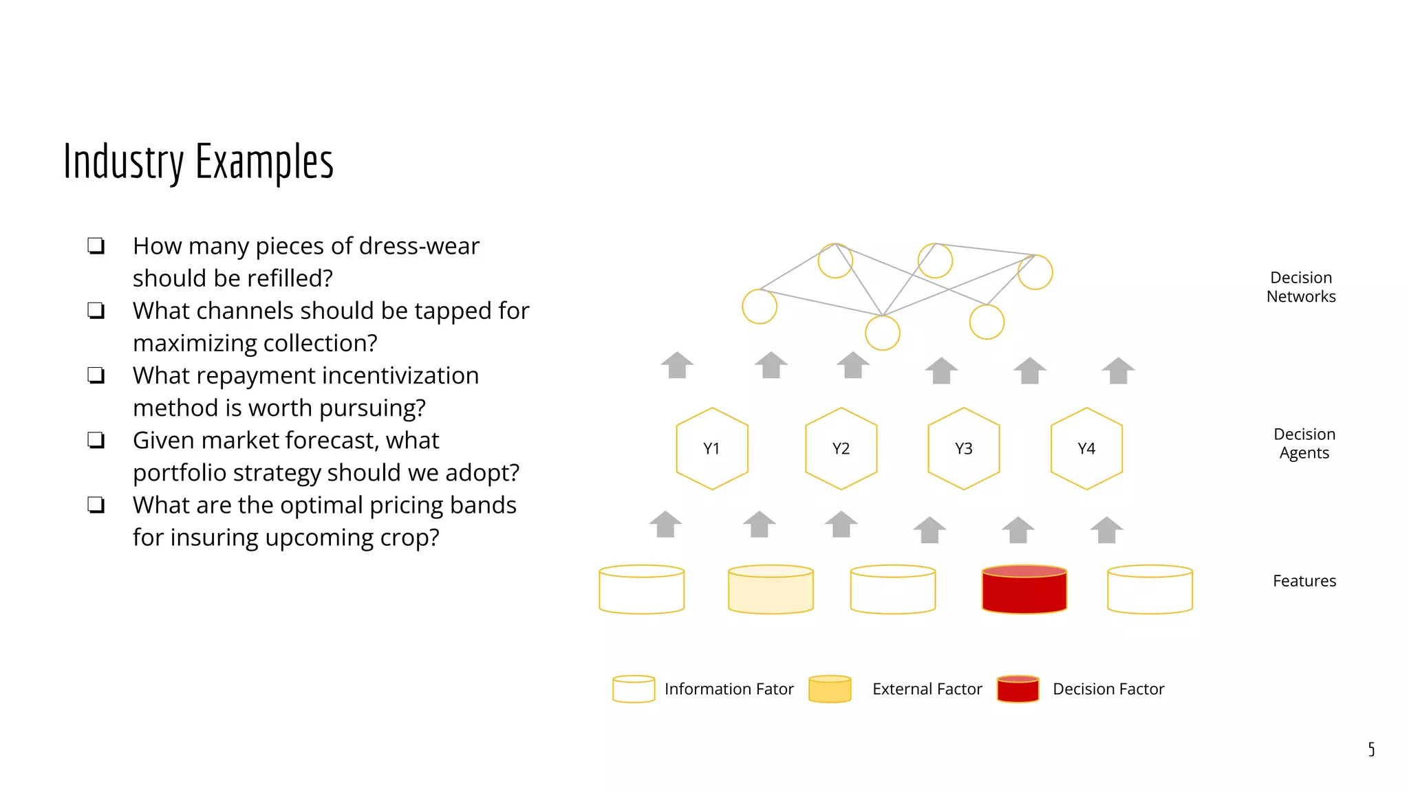 Decision Intelligence Platform Overview.pptx