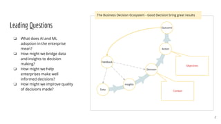 Decision Intelligence Platform Overview.pptx