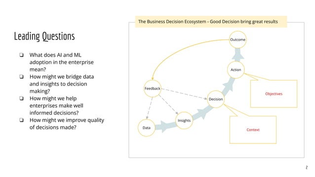 Decision Intelligence Platform Overview.pptx
