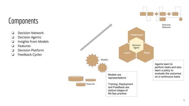 Decision Intelligence Platform Overview.pptx