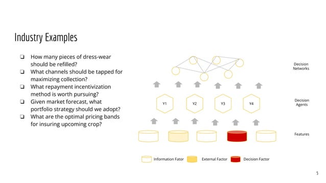 Decision Intelligence Platform Overview.pptx