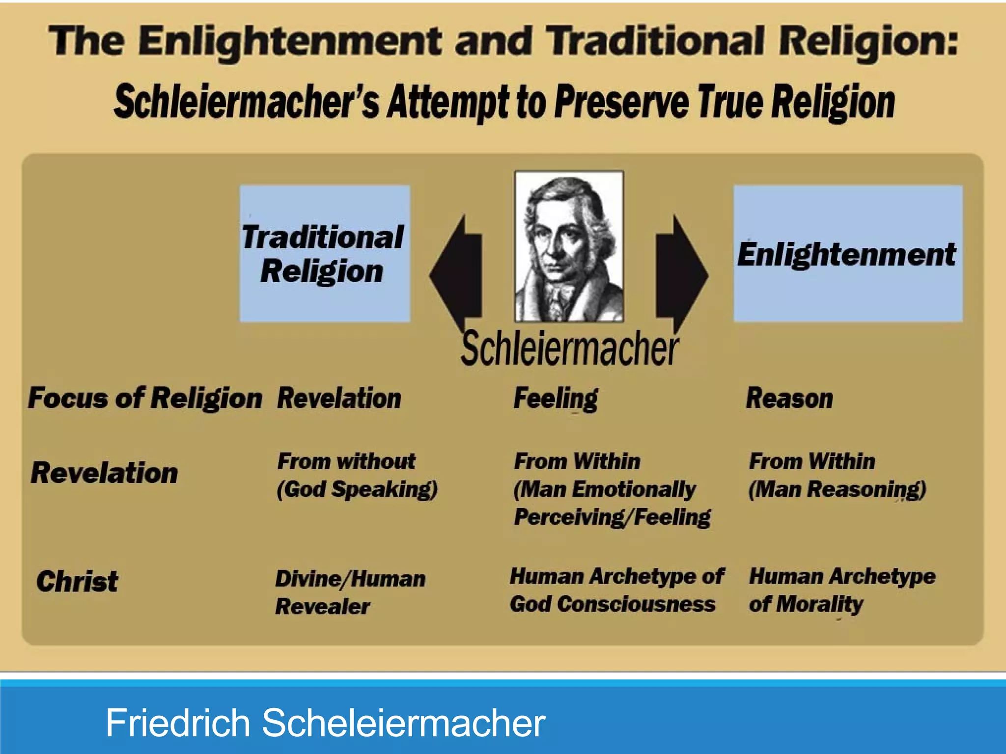 Fundamentalism: Evangelism vs. Decisionism | PPT