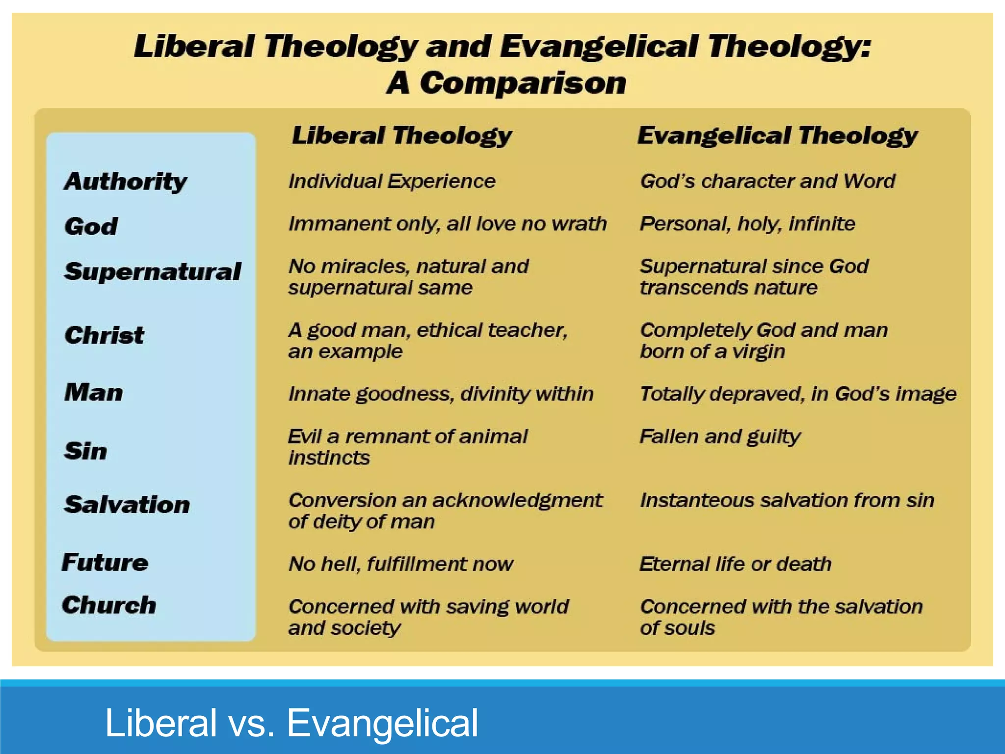 Fundamentalism: Evangelism vs. Decisionism | PDF