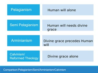 Fundamentalism: Evangelism vs. Decisionism | PPT