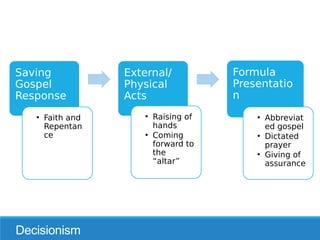 Fundamentalism: Evangelism vs. Decisionism | PDF