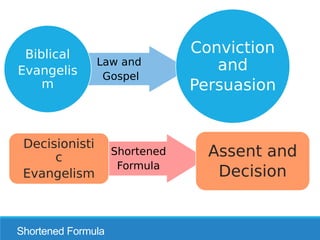 Fundamentalism: Evangelism vs. Decisionism | PPT