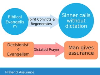 Fundamentalism: Evangelism vs. Decisionism | PPT