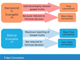 Fundamentalism: Evangelism vs. Decisionism | PDF