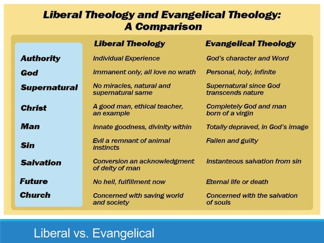 Fundamentalism: Evangelism vs. Decisionism | PPT