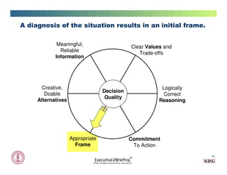 Decision Leadership SDG- Stanford University | PDF
