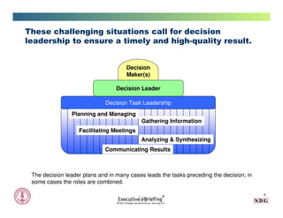 Decision Leadership SDG- Stanford University | PDF | Executive ...