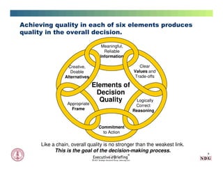 Decision Leadership SDG- Stanford University | PDF
