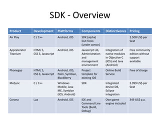 Decision Makers Crib: Mobile App Development - Analysis of common frameworks and SDKs | PPT