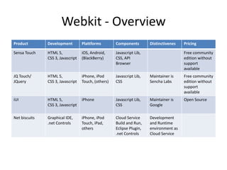 Decision Makers Crib: Mobile App Development - Analysis of common frameworks and SDKs | PPT