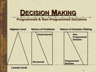 Decision making | PPT