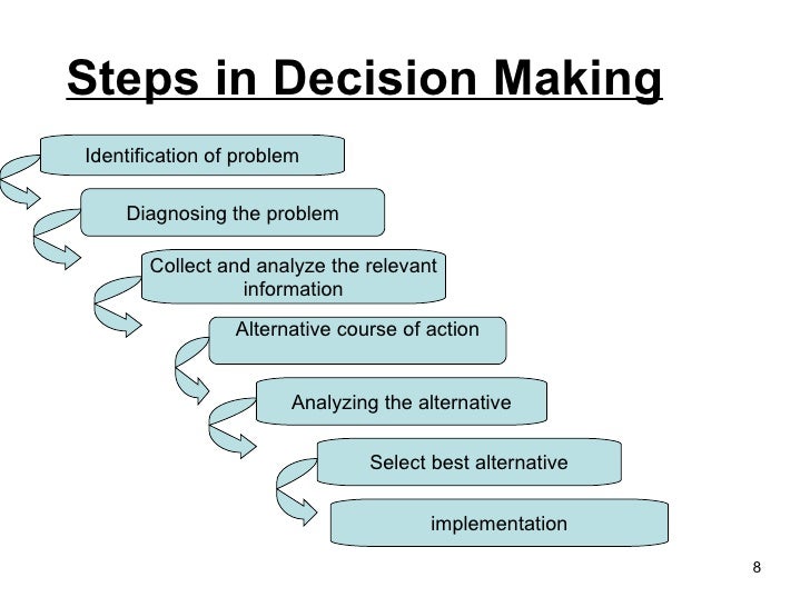 Decision making