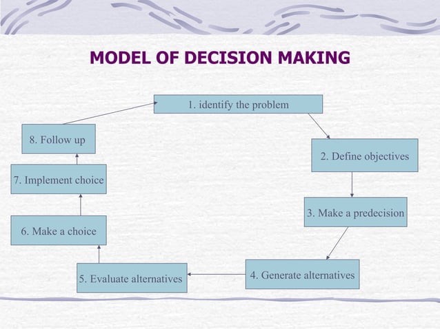 Decision making | PPT