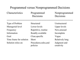 Decision making | PPT