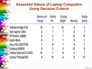 Decision making | PPT