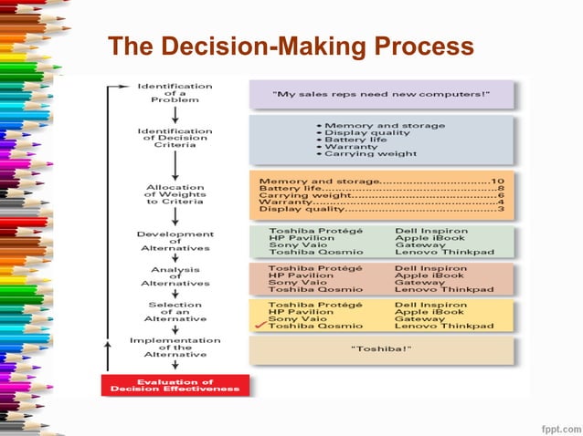 Decision making | PPT