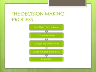 Decision making | PPT