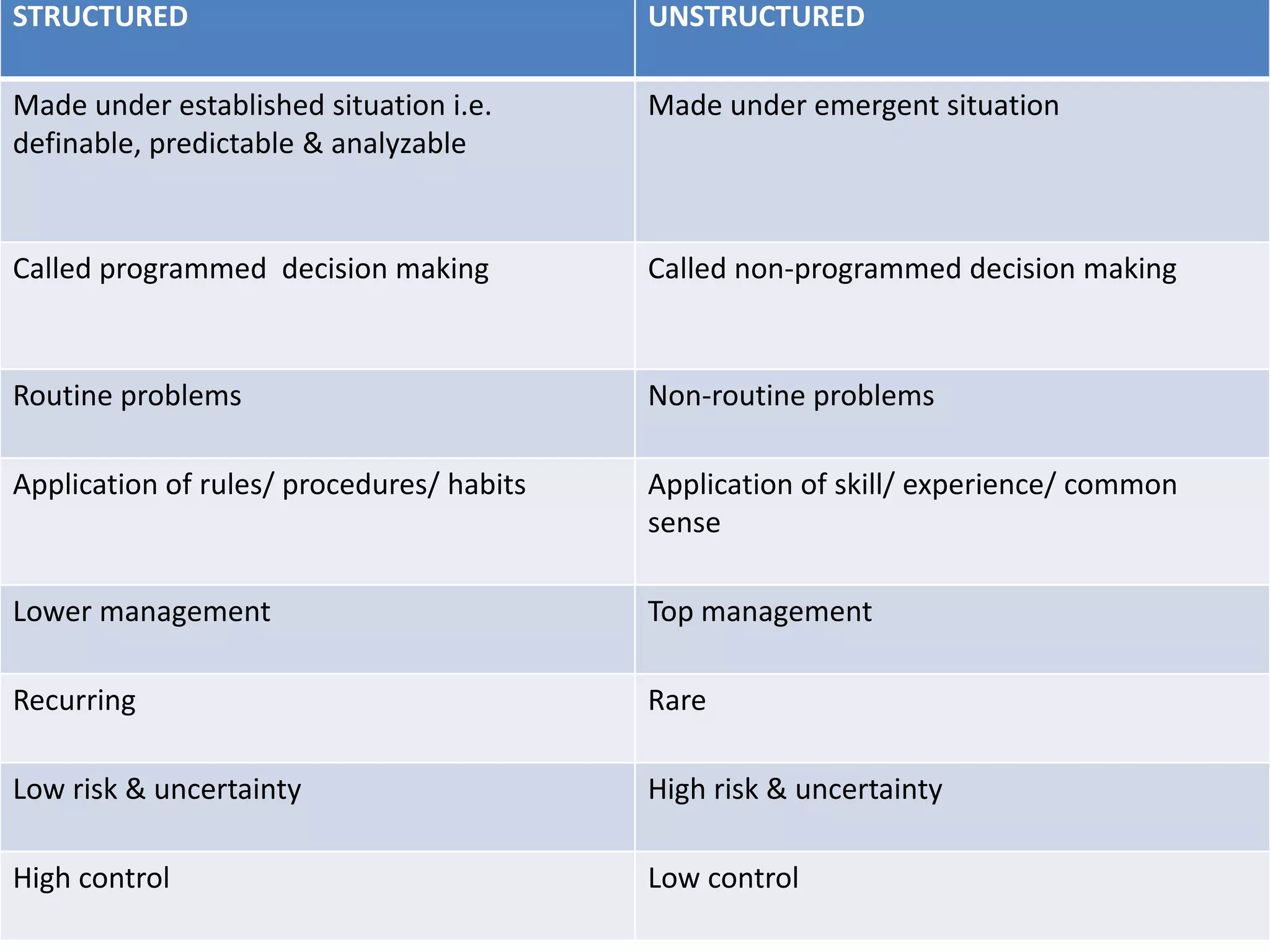 Decision making | PPTX