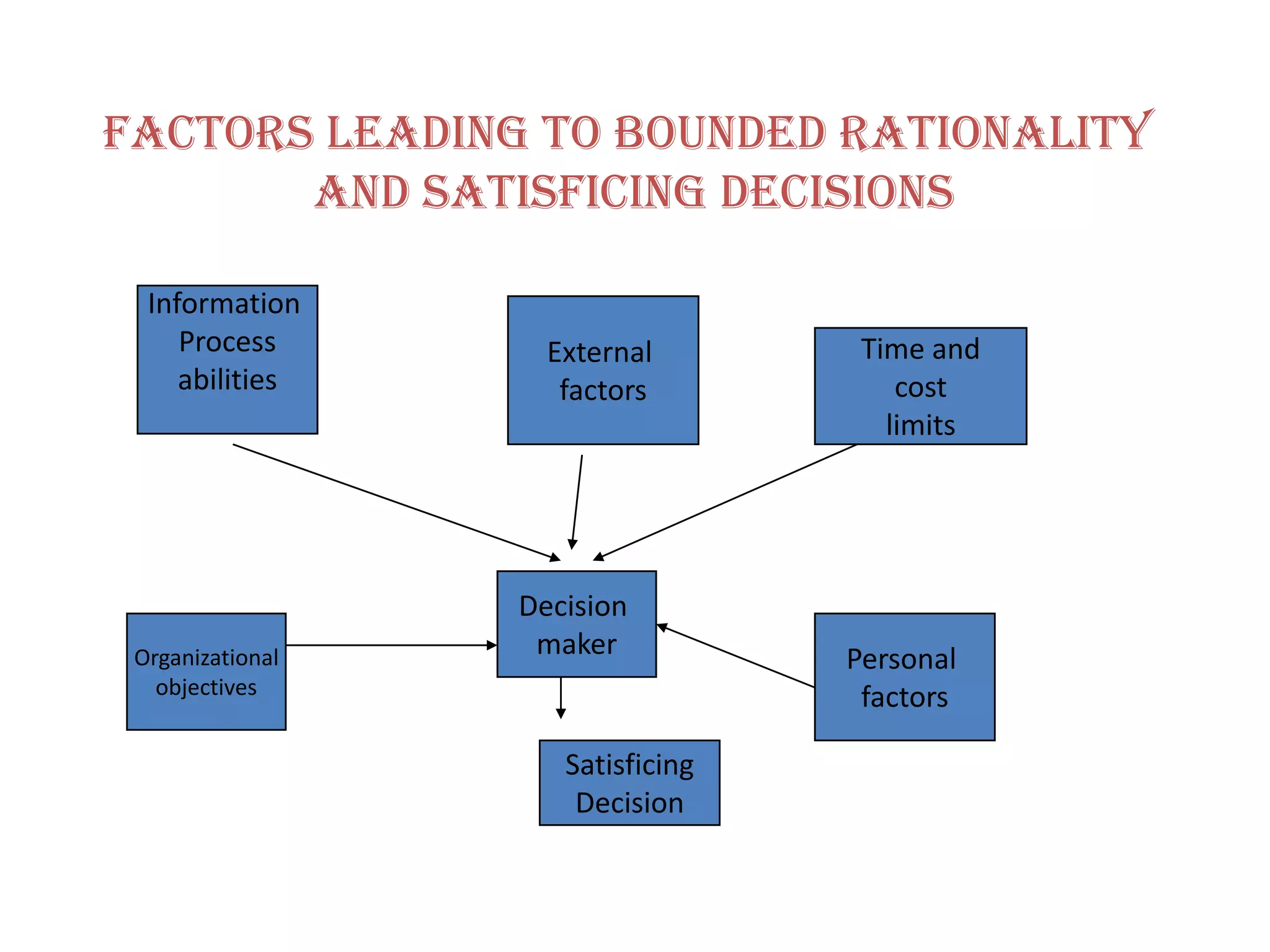 Decision making | PPTX