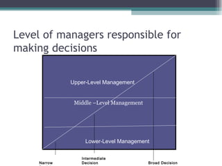 Decision Making : Management Function | PPT