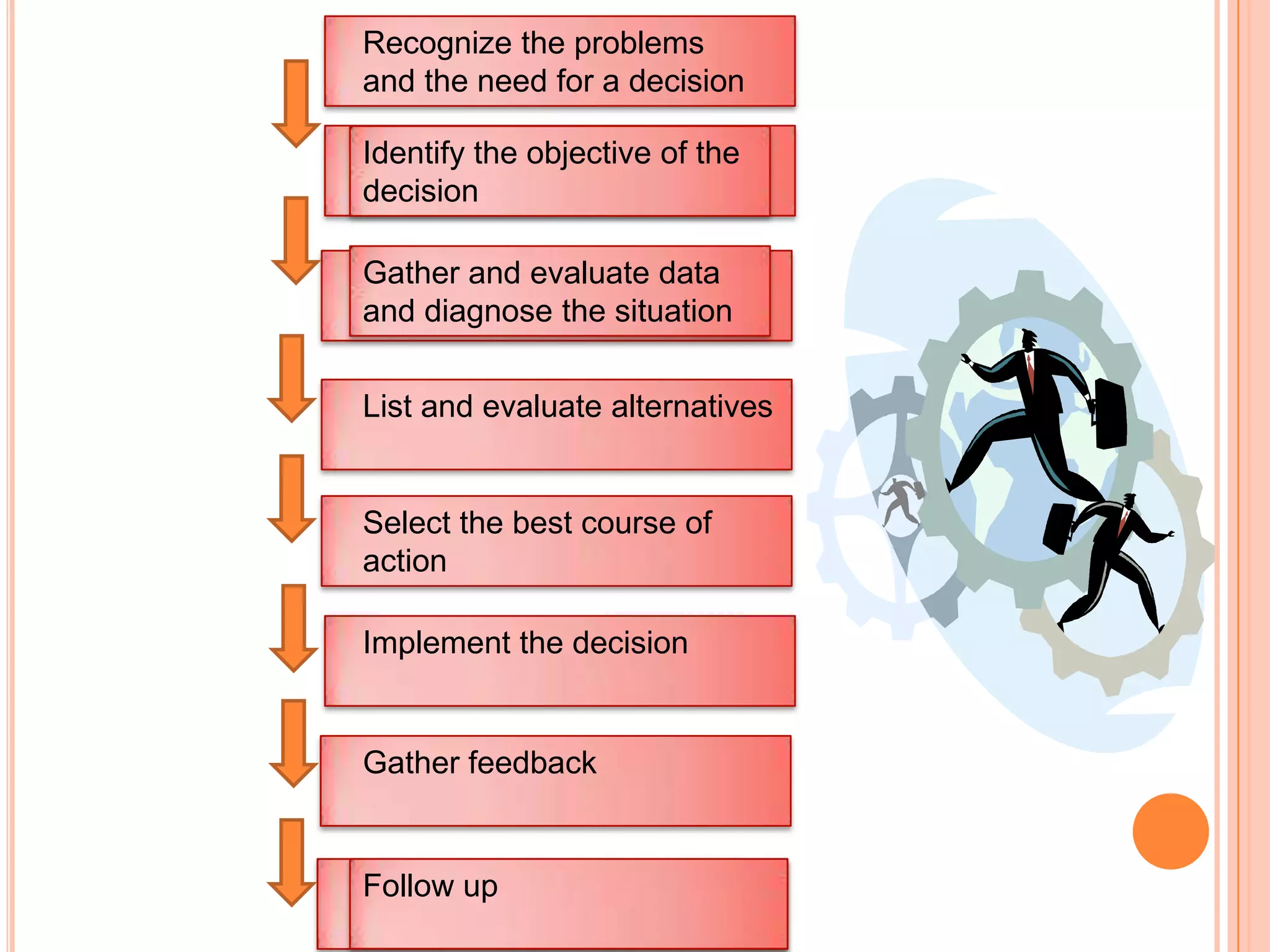 Decision making process | PPTX | Business Administration | Business