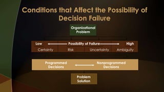 Decision making | PPT