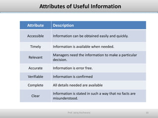 Decision making | PPT