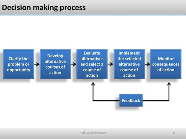 Decision making | PPT