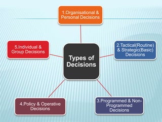 factors affecting Decision making | PPTX