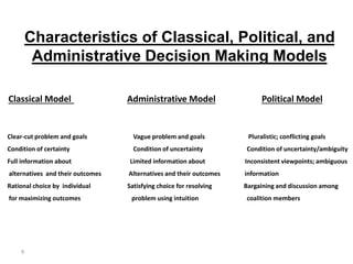 Decision making | PPTX