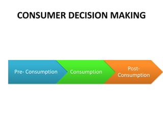 Decision making | PPTX