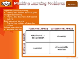 Decision making | PPT
