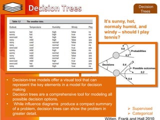 Decision making | PPT