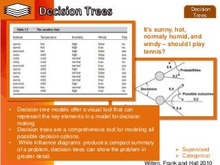 Decision making | PPT