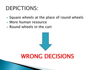 Decision making | PPTX