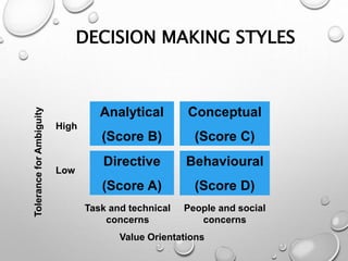 Decision making process | PPTX