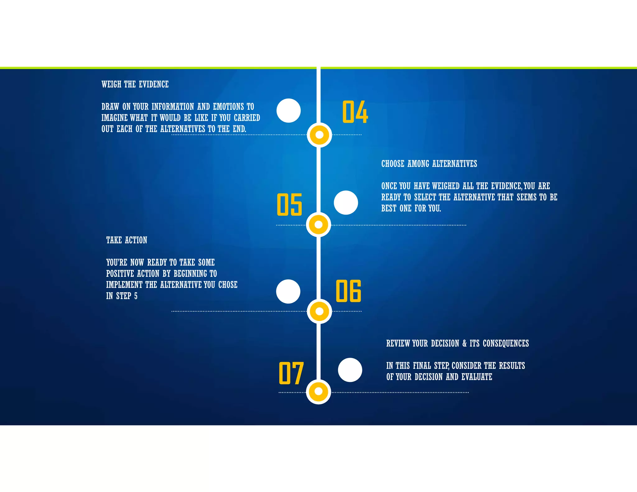 Decision Making & Simon Model | PDF