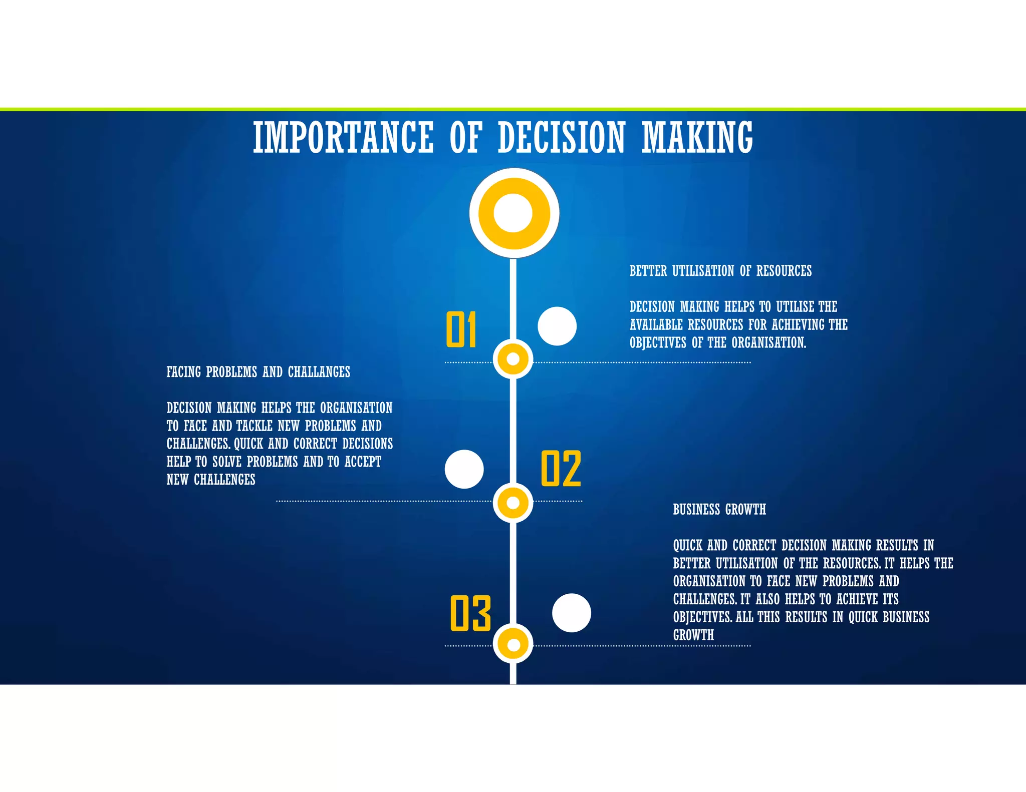 Decision Making & Simon Model | PDF | Artificial Intelligence ...