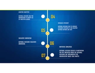Decision Making & Simon Model | PDF