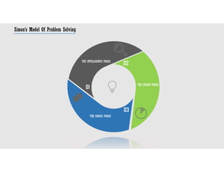 Decision Making & Simon Model | PDF