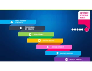 Decision Making & Simon Model | PDF | Artificial Intelligence ...